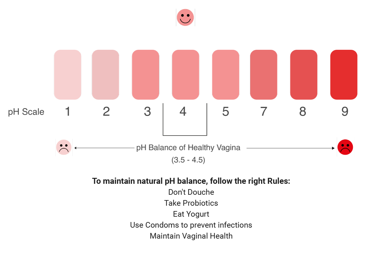 Your Ultimate Guide To Vaginal Hygiene And Care Pristyn Care