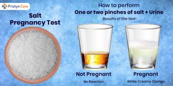 Pregnancy Test with Salt- How does it work and its effectiveness ...