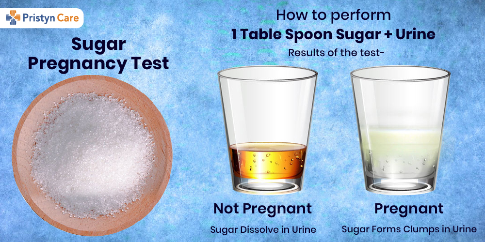 Pregnancy Test With Sugar Is It Worth A Shot Pristyn Care